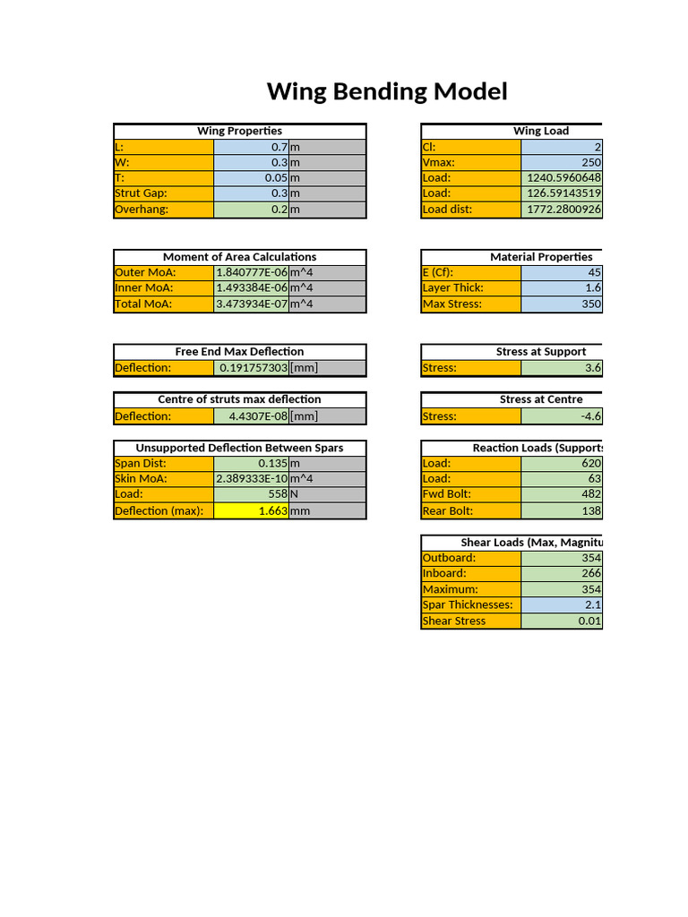 Composite Wing Calculator | PDF | Stress (Mechanics) | Bending