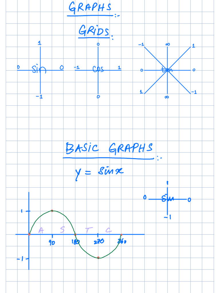 Trig Graphs P1 | PDF | Waves | Mathematical Analysis
