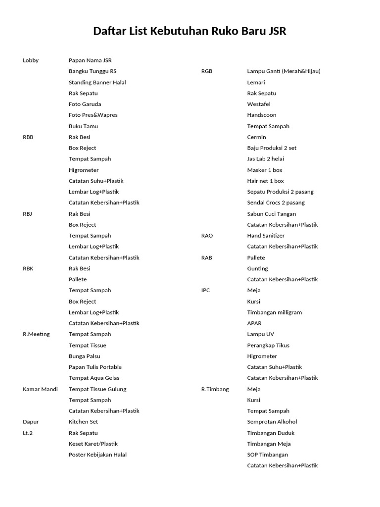 Daftar List Kebutuhan Ruko Baru JSR - 113539 | PDF