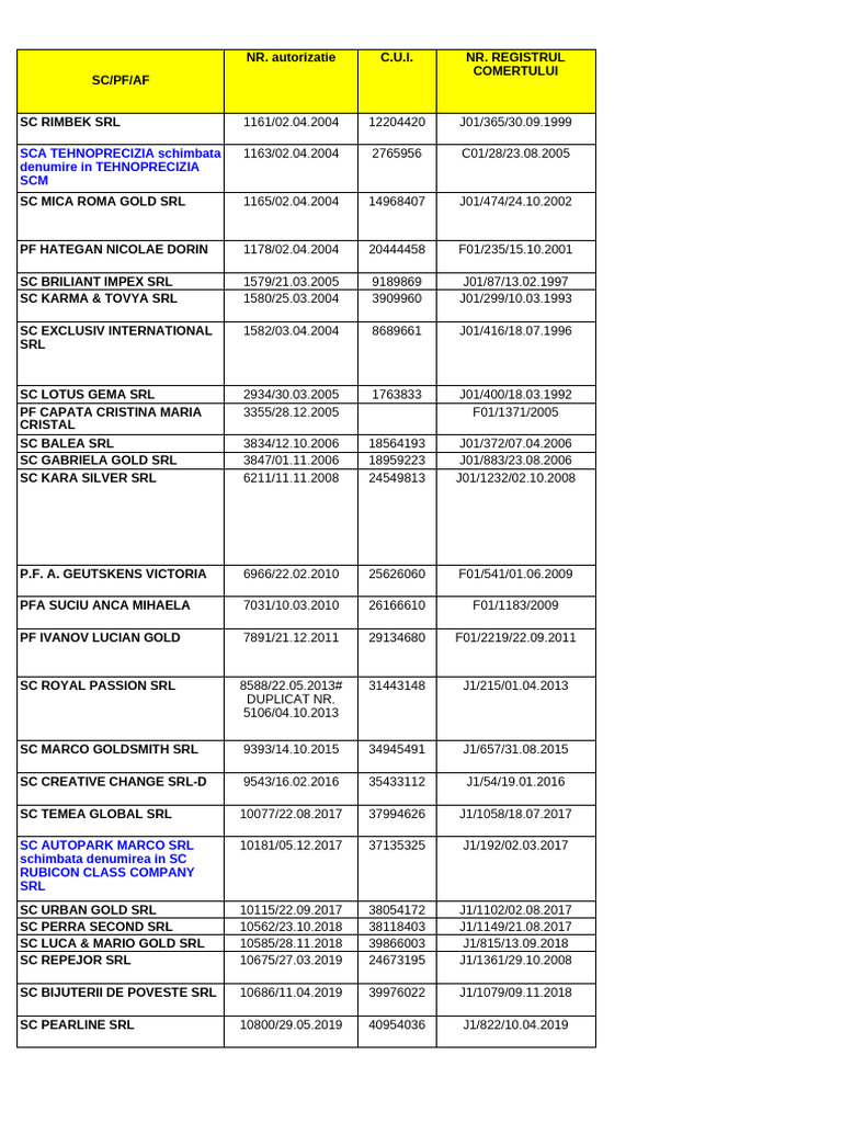 Operatori Economici Marca de Responsabilitate 6 | PDF | Human Appearance | Jewellery