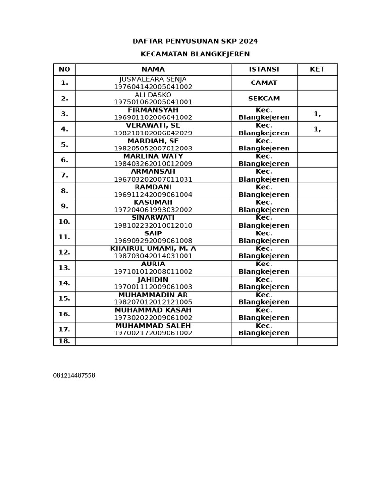 DAFTAR PENYUSUNAN SKP 2024 Kec. Blangkejeren | PDF