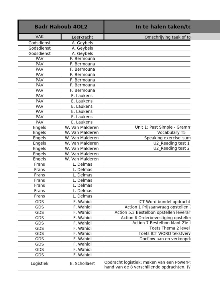 Badr Taken en Toetsen Inhalen | PDF