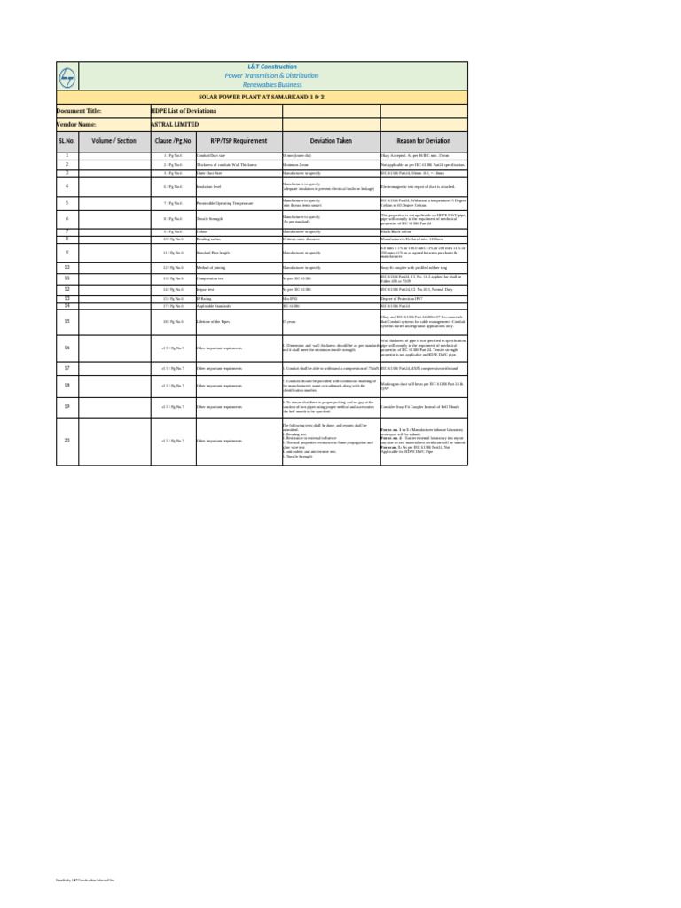 Annexure 8 HDPE - List of Deviations | PDF | Pipe (Fluid Conveyance) | Duct (Flow)