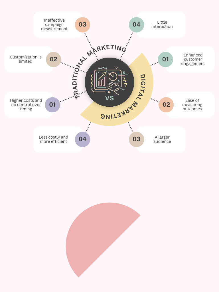 Organization Structure Chart Infographic Graph 1 Pdf
