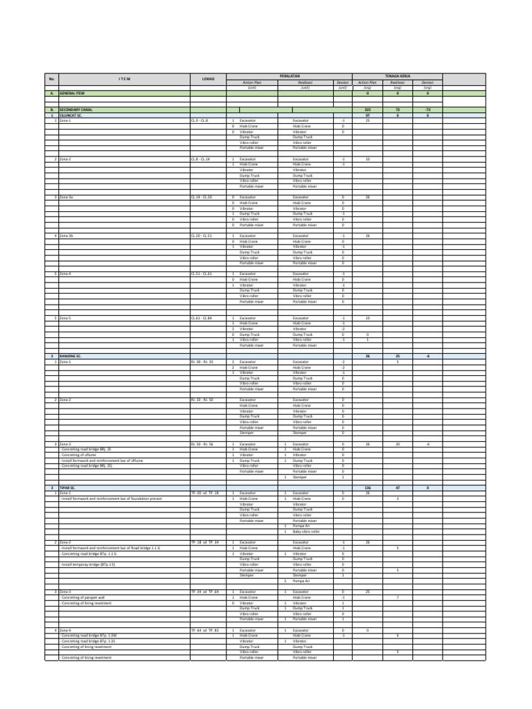 Monitoring Alat dan Tenaga kerja W-118 LSS-01 | PDF | Composite ...