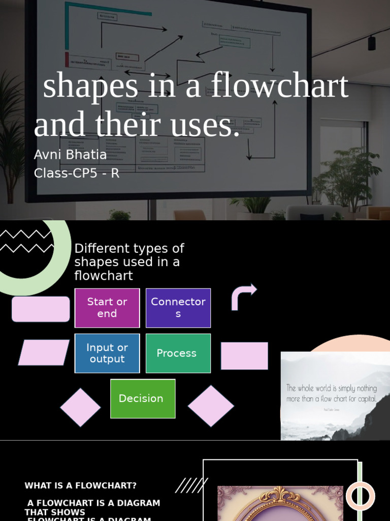Shapes in A Flowchart and Their Uses (Autosaved) | PDF | Computing