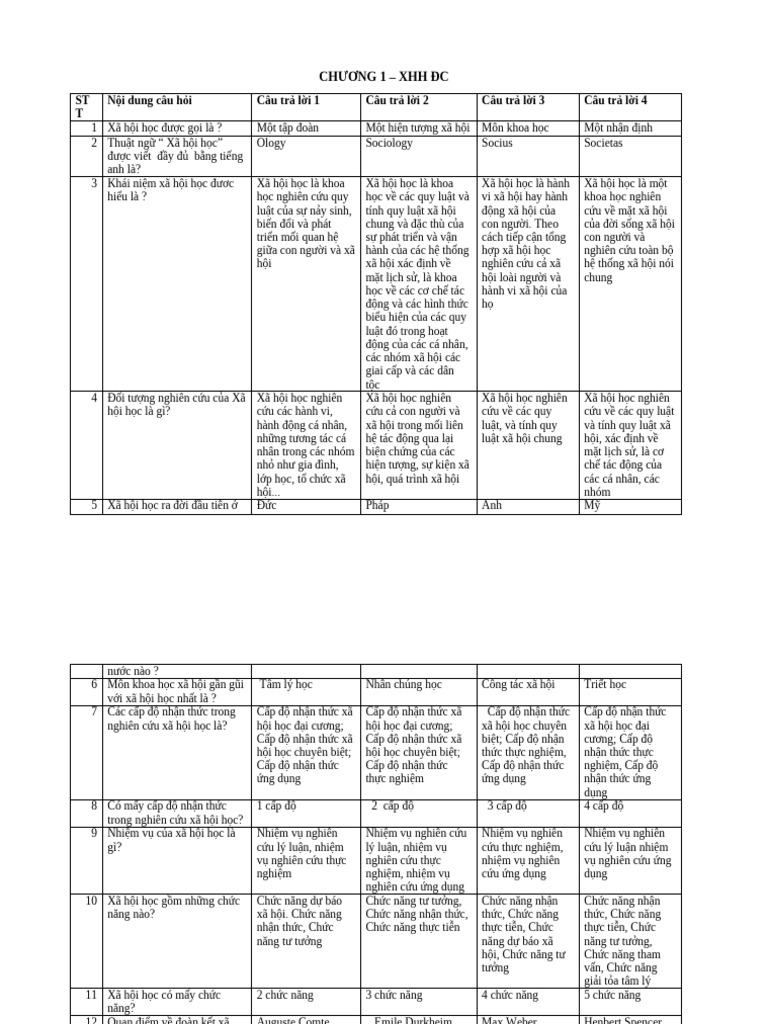 CHƯƠNG-1-XHH-ĐC | PDF