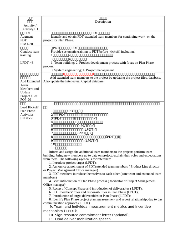 1计划阶段-详细操作流程活动说明 | PDF | Specification (Technical Standard) | System