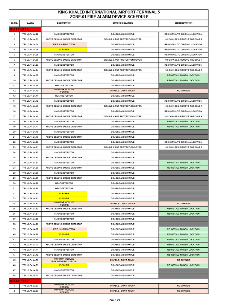 ZONE-01 FIRE ALARM DEVICE SCHEDULE | PDF | Public Safety | Hazards