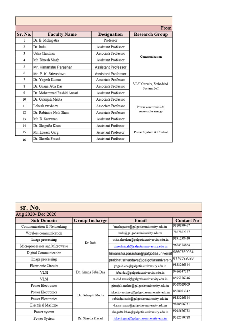 Faculty and Research Groups Overview | PDF | Artificial Intelligence ...