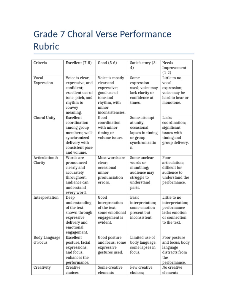 Grade 7 Choral Verse Rubric | PDF | Body Language | Communication