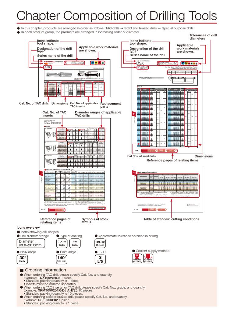 Drilling Equpment | PDF | Drilling | Drill
