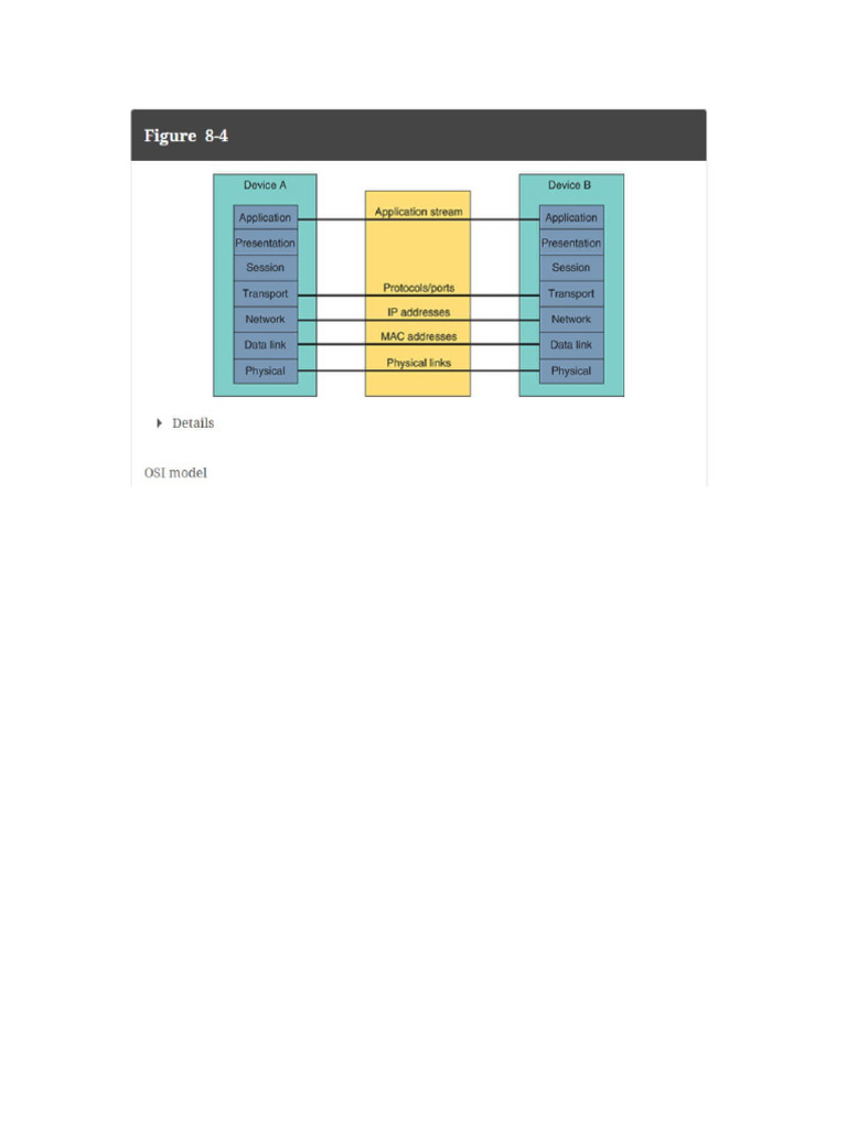 OSI Model | PDF