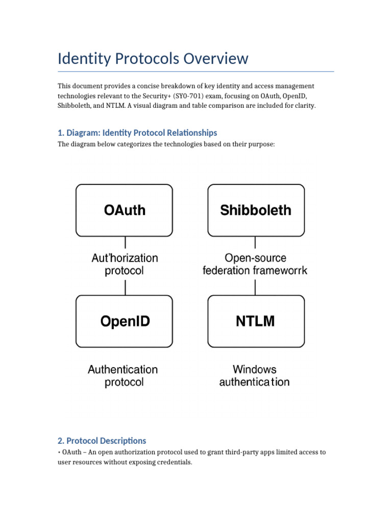 Identity Protocols Comparison Diagram | PDF