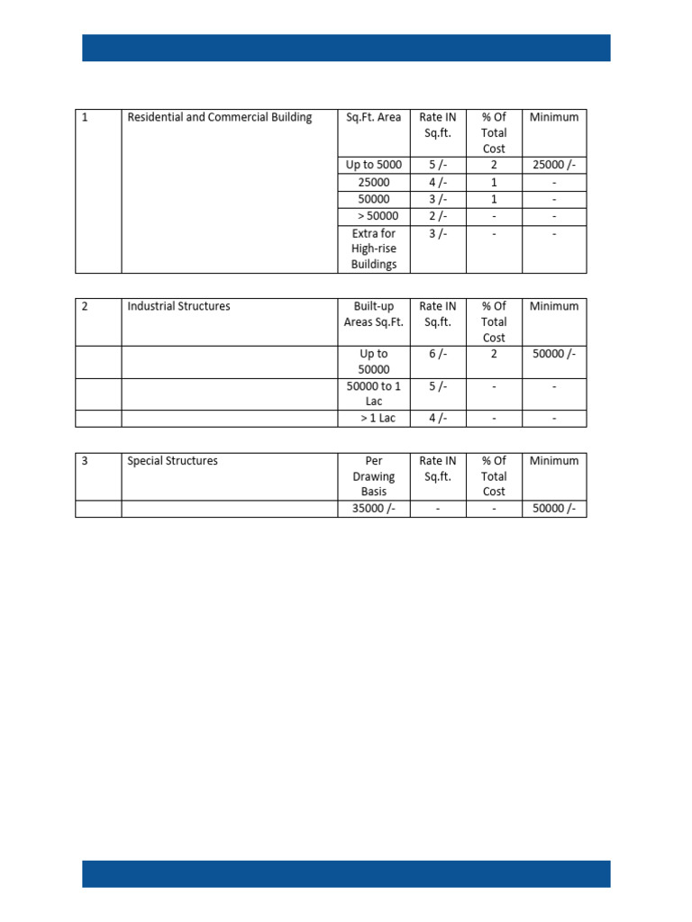 Fee STR Example of STR Work | PDF