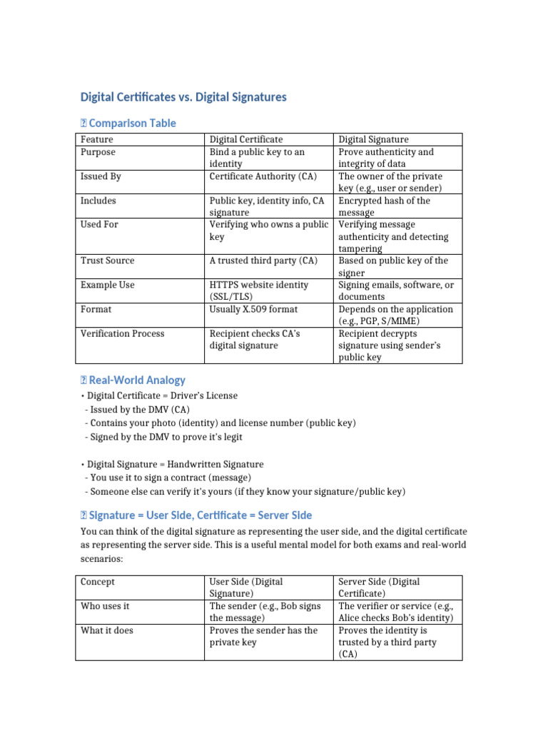 Digital Certificates vs. Signatures Explained | PDF | Public Key ...