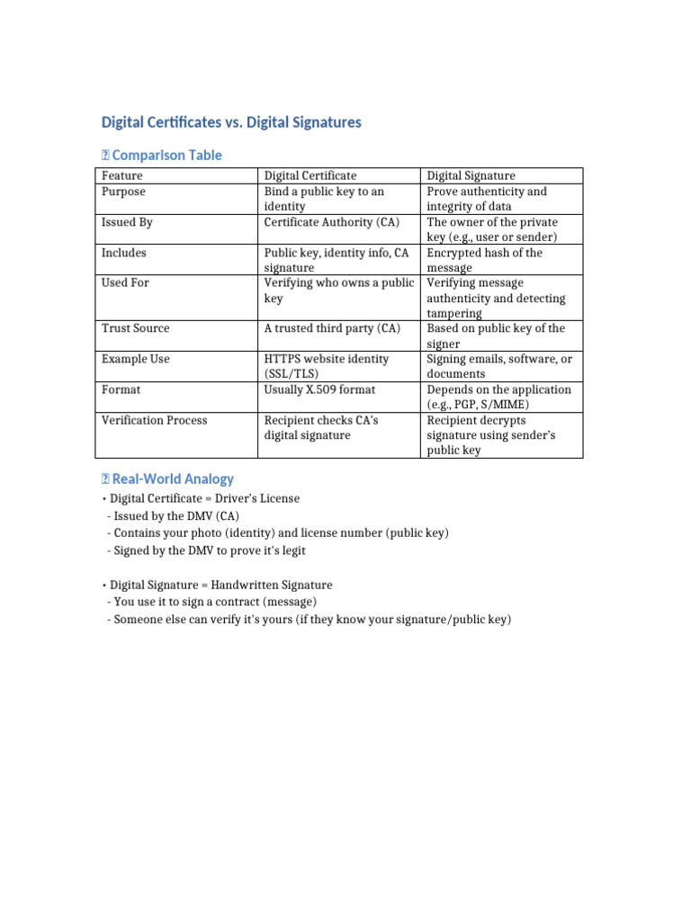 Digital Certificates Vs Digital Signatures | PDF