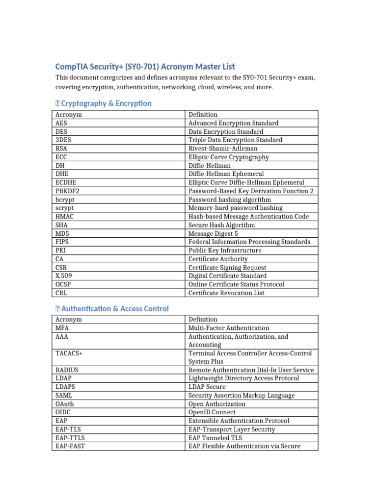 SecurityPlus SY0-701 Categorized Acronyms | PDF | Cyberwarfare | Security