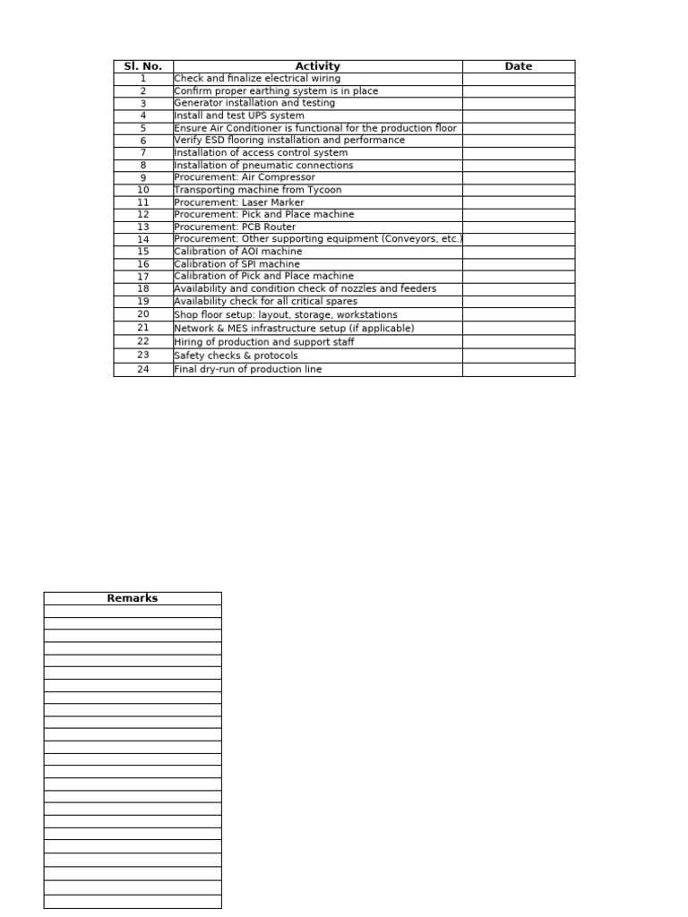 REXSATRONIX Rearranged Factory Production Readiness Plan | PDF