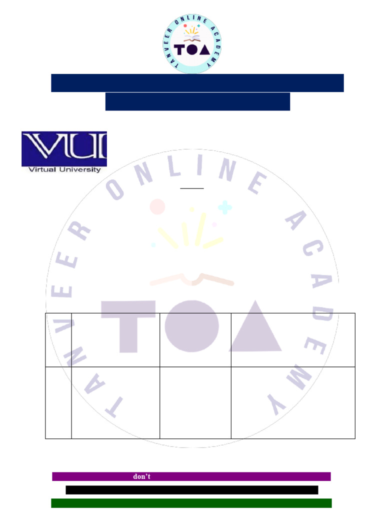 TPTG620 Assignment 2 Spring 2025 Solution by Tanveer Online Academy ...