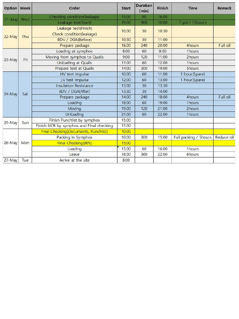 Schedule SK Plasma | PDF