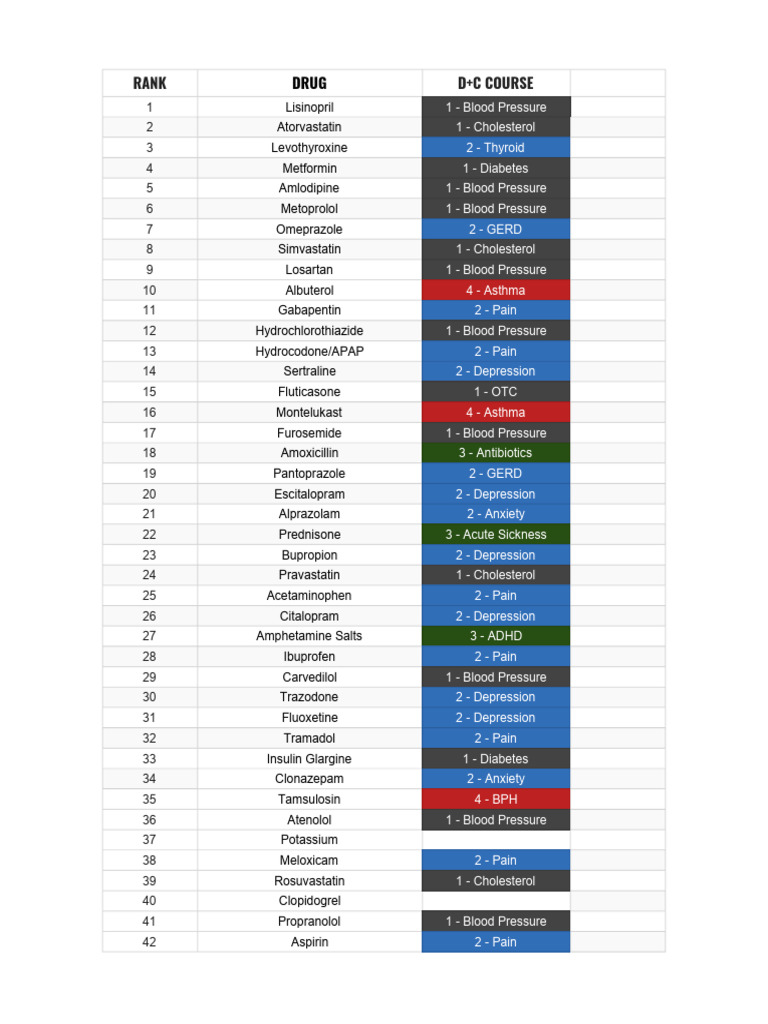 Drug Pain Scale | PDF | Drugs | Pharmacology