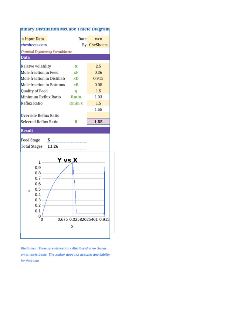 Binary Distillation | PDF