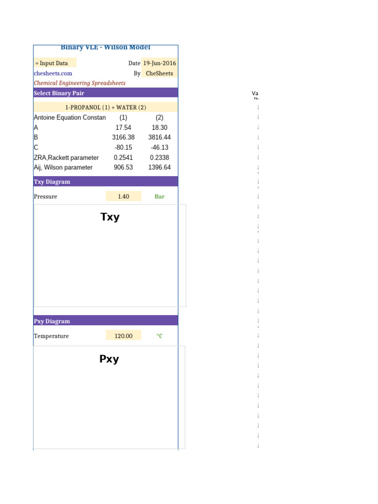 Binary VLE - Wilson Model | PDF