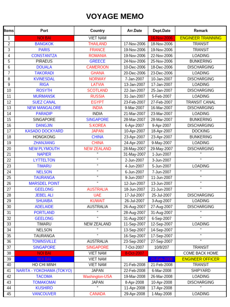 Voyage Memo | PDF | Ships | Shipping