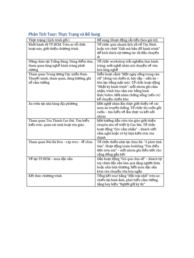 Bang Phan Tich Tour | PDF