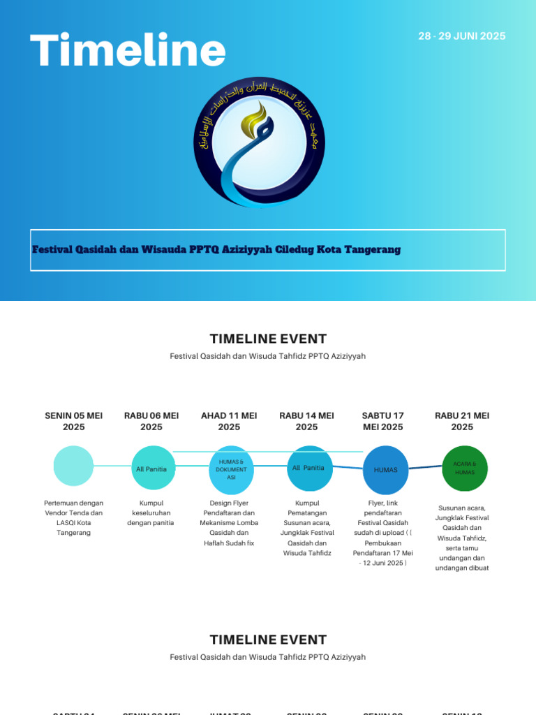 Timeline Cycle Visual Charts Presentation in Blue White Teal Simple ...