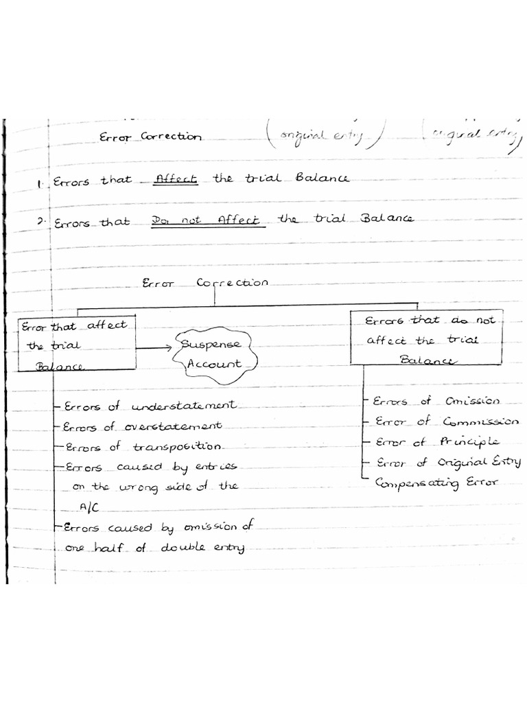 Error Correction | PDF