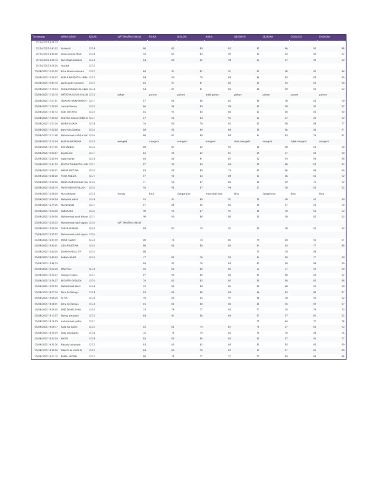Nilai Mapel Pilihan (Jawaban) | PDF