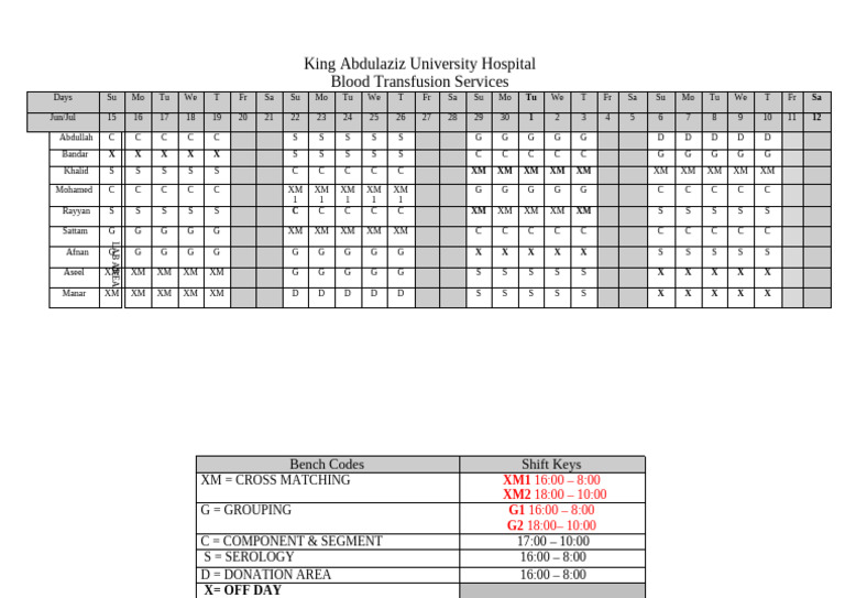 May - Rota | PDF | Pathology | Blood