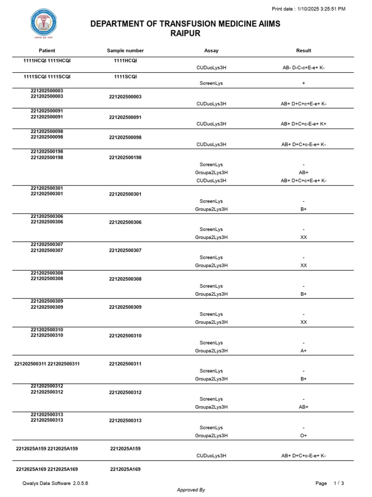 Blood Group Report Till 3 PM (10!01!25) | PDF | Blood Type | Human ...