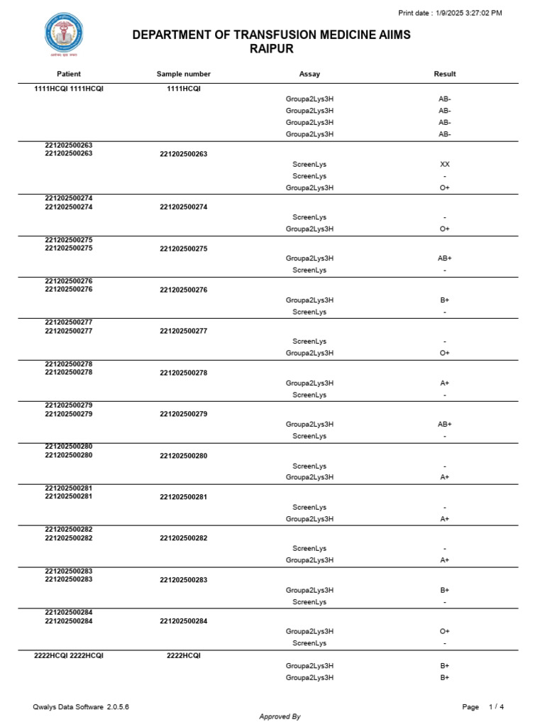 Blood Group Report 09-01-25 Till 3 PM | PDF | Blood Type | Serology