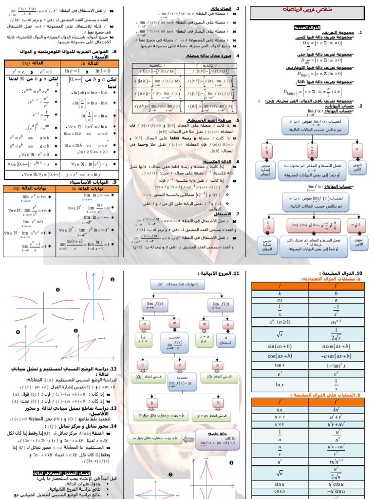 ملخص جميع الدروس 2bac | PDF