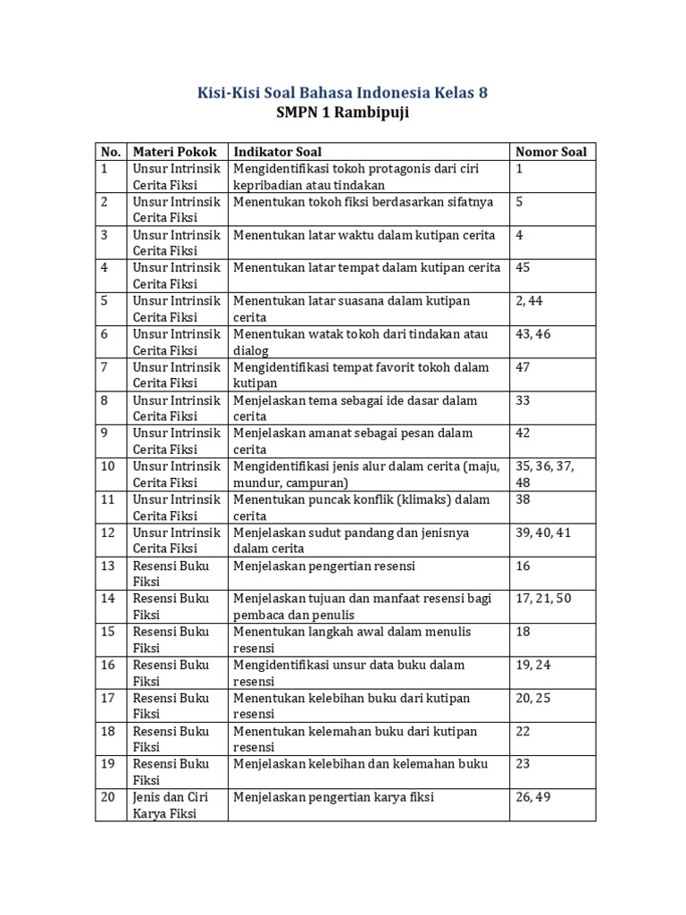 Kisi-Kisi Bahasa Indonesia Kelas 8 | PDF