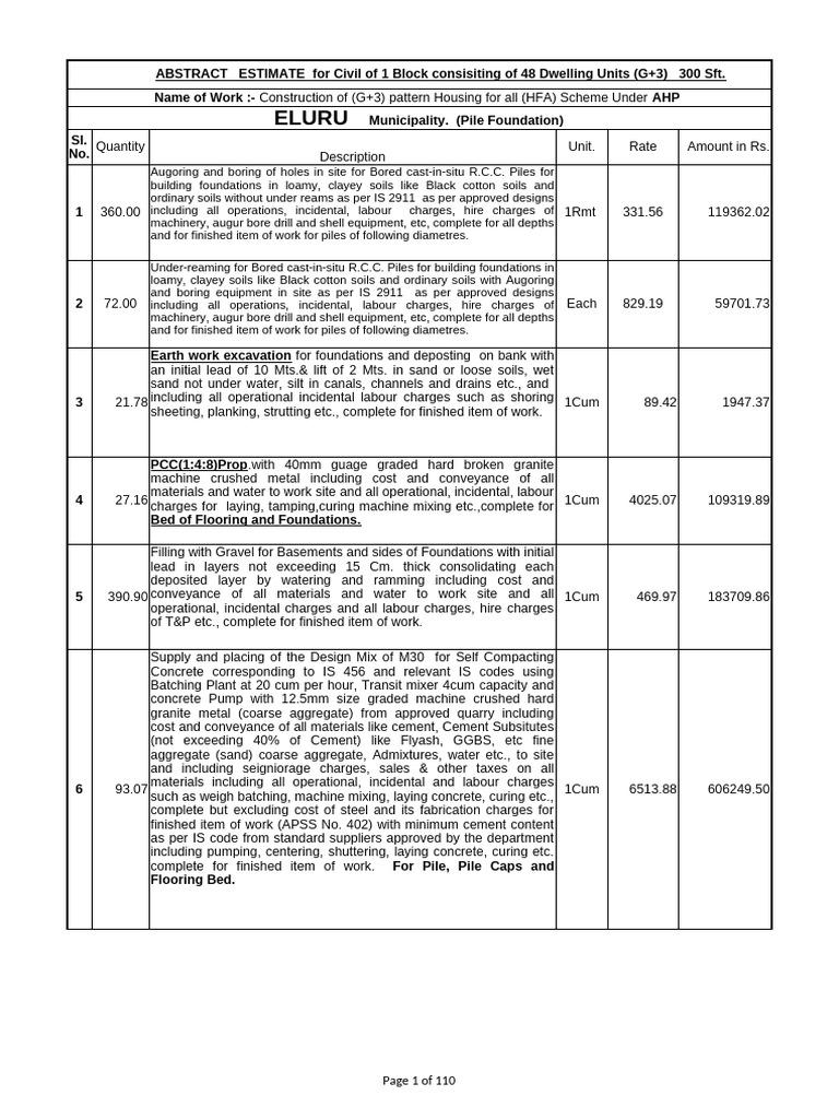 Civil Approved TS | PDF | Concrete | Deep Foundation