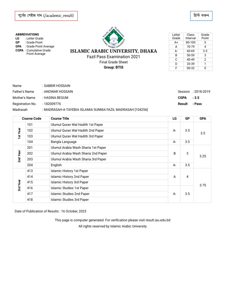 Sabbir Result | PDF | Religious Faiths | Abrahamic Religions