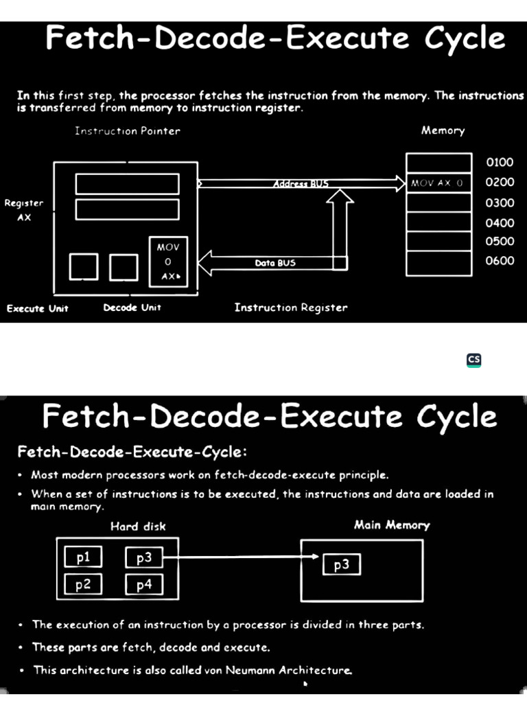 Chapter 5 (Fetch Decode Execute Cycle) | PDF