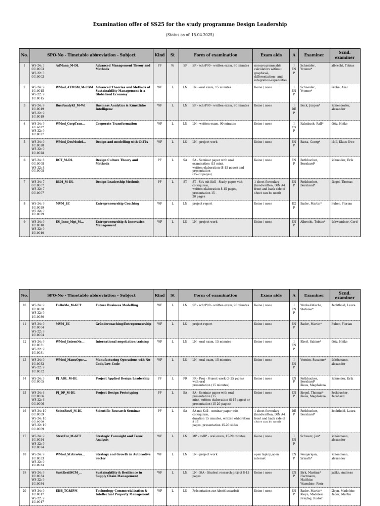WI PrfgAngebot SS25 15-04-2025 DL M | PDF | Evaluation Methods | Qualifications