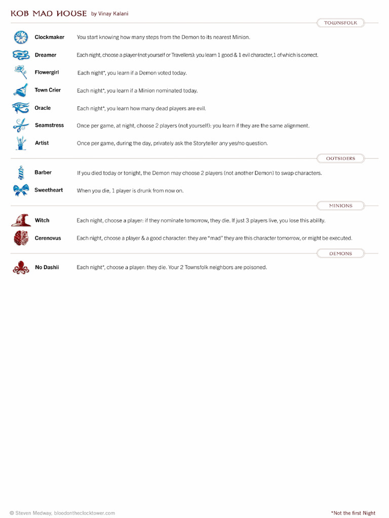 KoB Mad House-3 | PDF