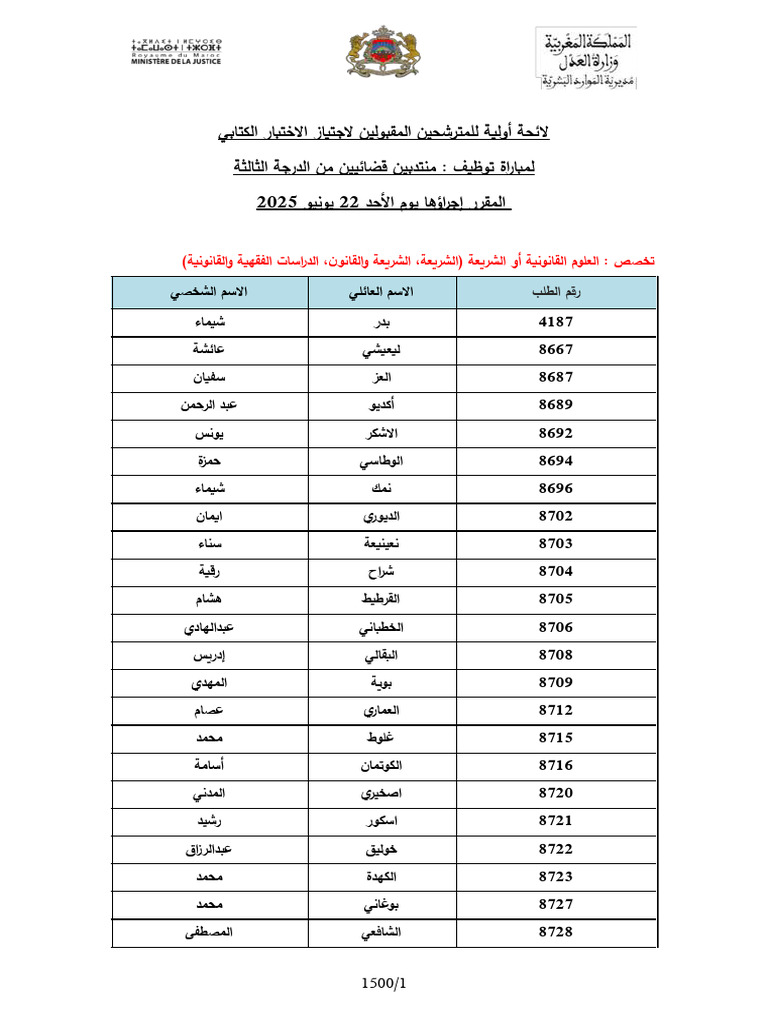 Liste1 CJ3G Droit | PDF
