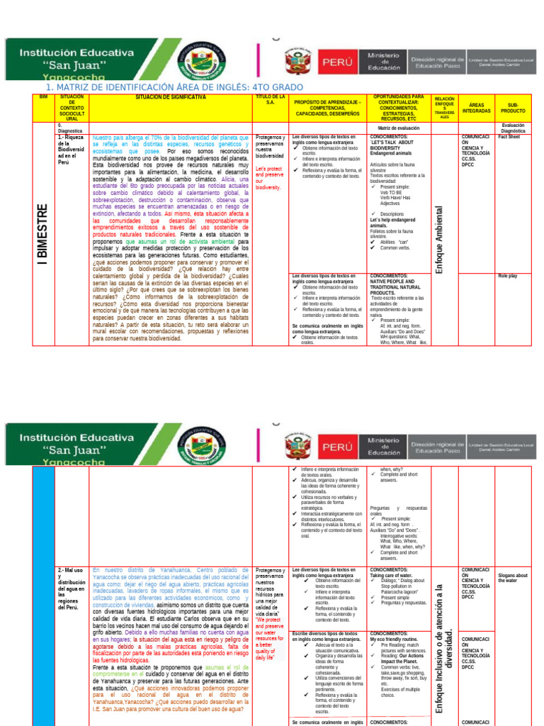 2. MATRIZ IDENTIFICACIÓN-4TO.INGLÉS (1) | PDF | Biodiversidad
