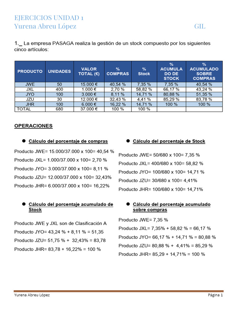 Ejercicios - Unidad 1 Gil | PDF