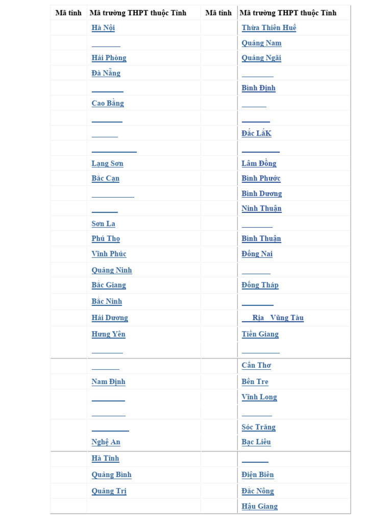 TRA CUU MA TINH MA TRUONG KHU VUC UU TIEN TRONG TOAN QUOC Docx | PDF