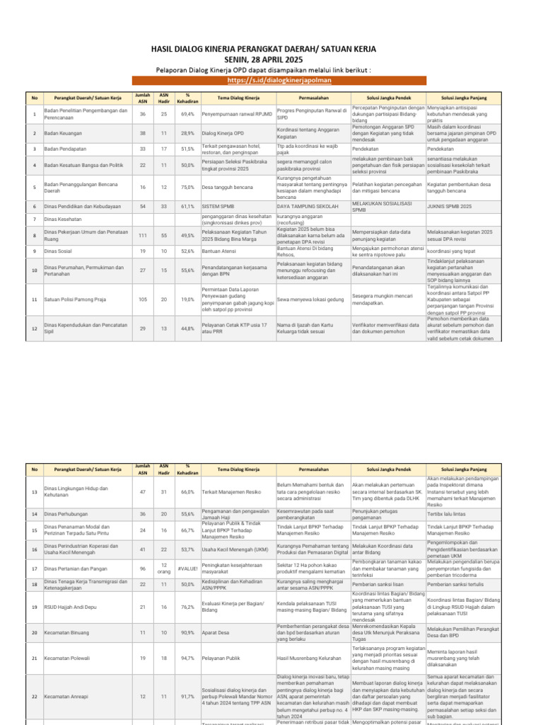 Hasil Dialog Kinerja OPD 2025 | PDF