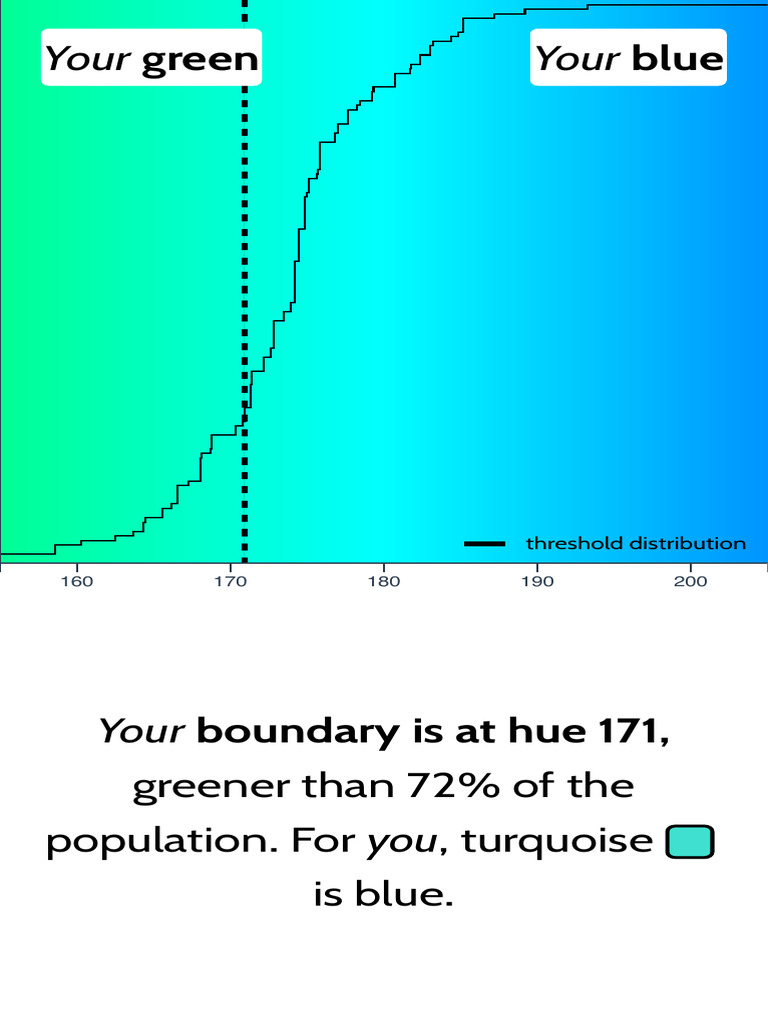 Hue Threshold Distribution Analysis | PDF