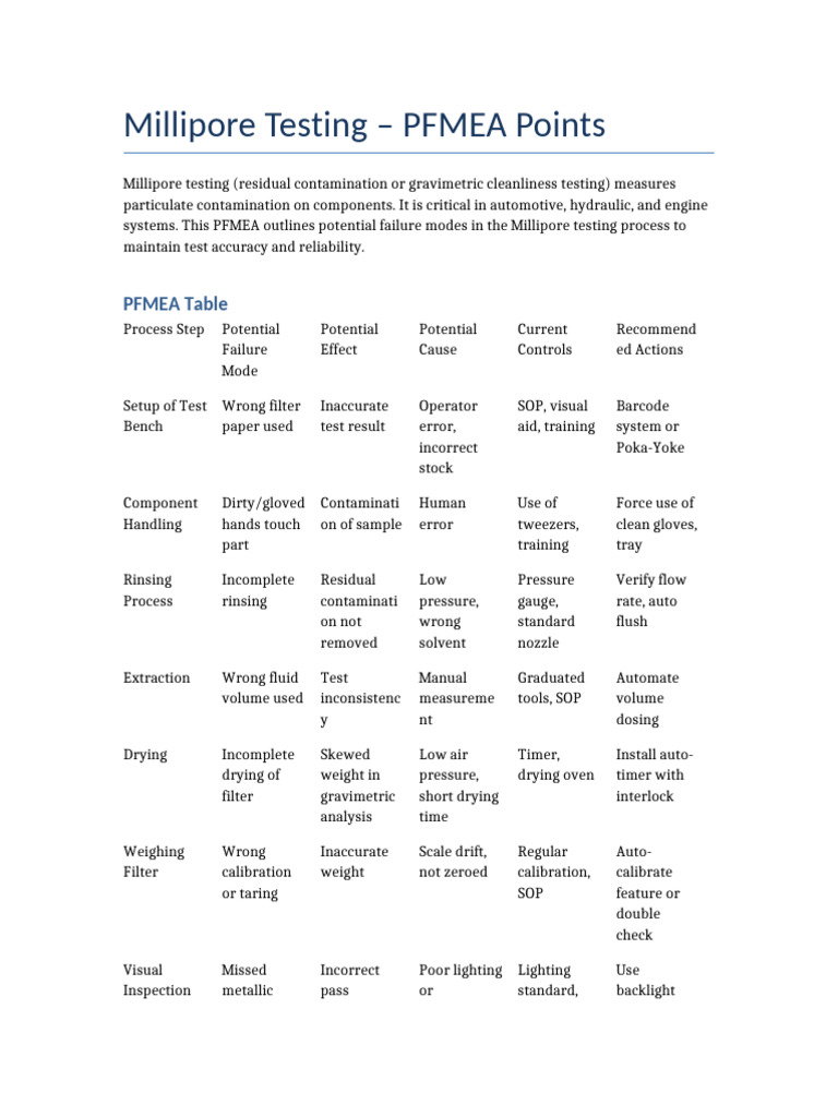 Millipore_Testing_PFMEA | PDF | Calibration